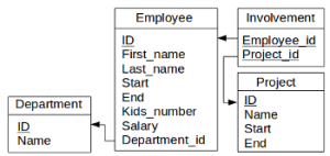 studybyyourself » Chapter 3 : Simple query